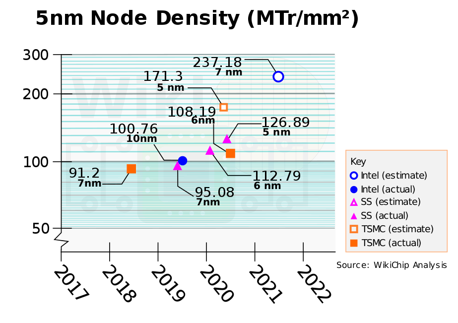 1nm制程竞赛背后，是芯片厂商的文字游戏 - 妙投
