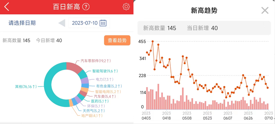 中国版“星链”启航，6G卫星通信来了！| 0710张博划重点 - 妙投