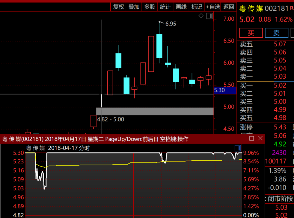 如何判断一个板块已经成为市场主流？| 0804张博划重点 - 妙投