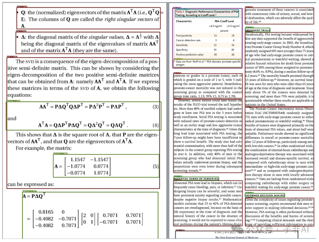 开源支持ORC及板式识别：RAGFlow解锁文档智能，引领 RAG 技术新潮流-虎嗅网
