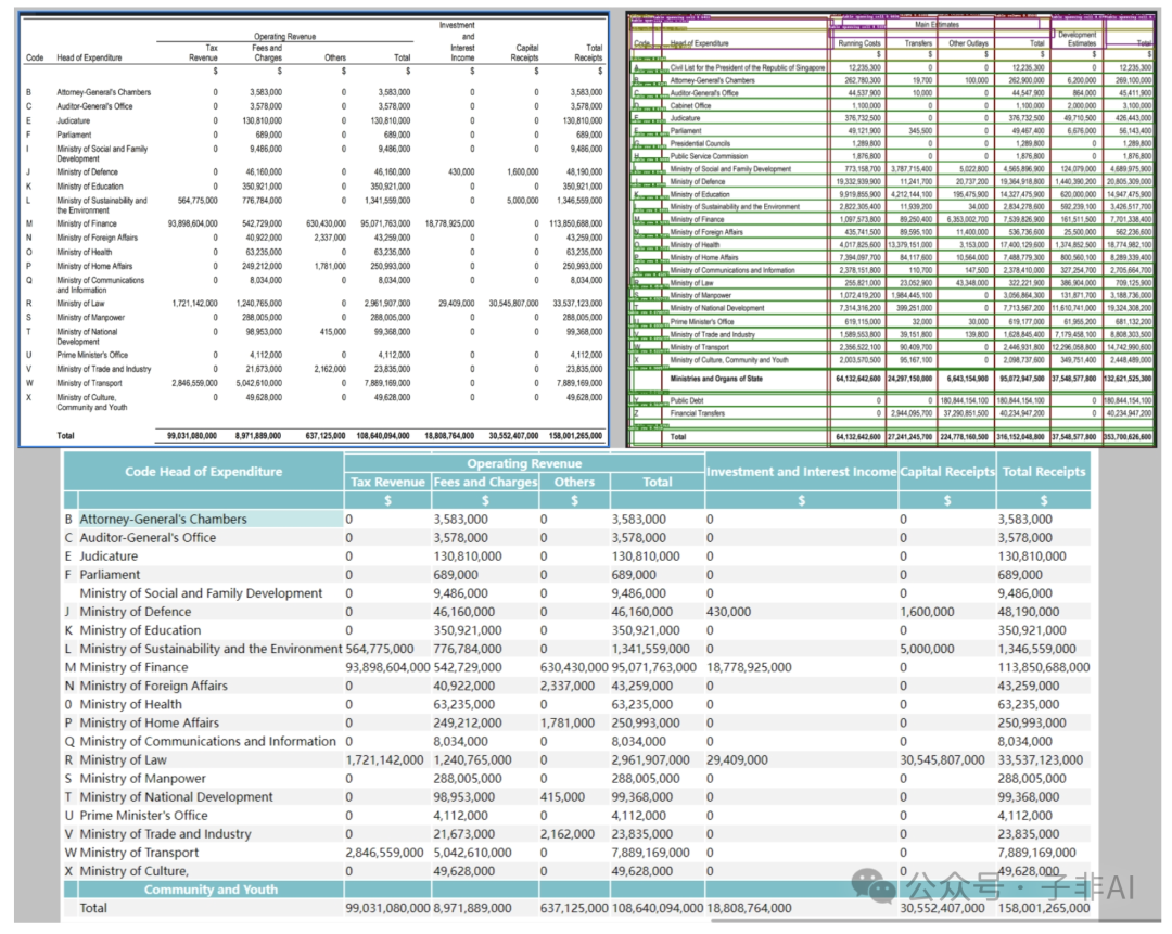 开源支持ORC及板式识别：RAGFlow解锁文档智能，引领 RAG 技术新潮流-虎嗅网