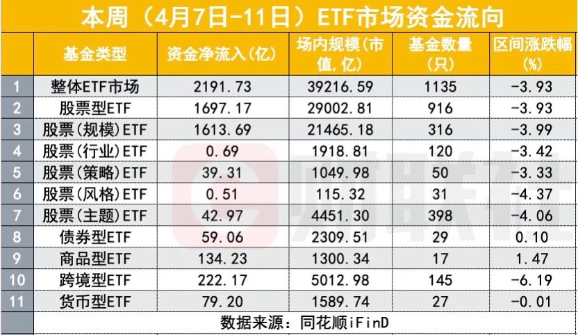 护盘资金汹涌，ETF单周买入1700亿，个人投资者回流-虎嗅网