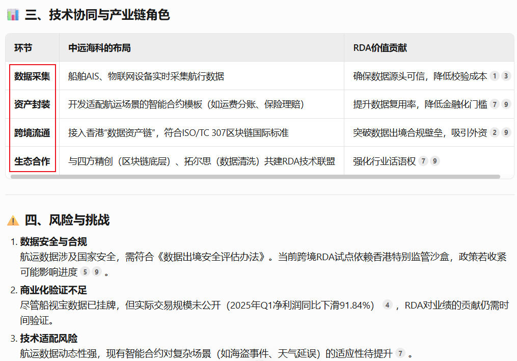 RDA是什么，和RWA区别在哪里，和数据要素有何关系？| 0713 张博划重点 - 妙投