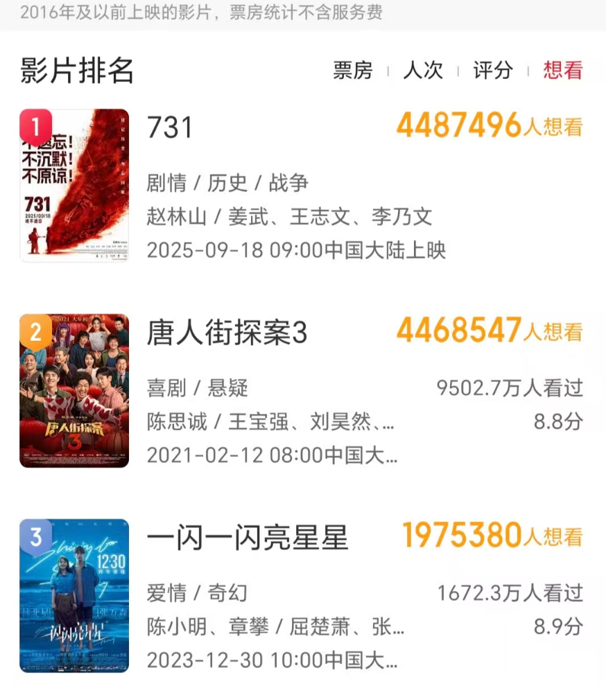 预售破亿，《731》票房能过20亿吗？-虎嗅网