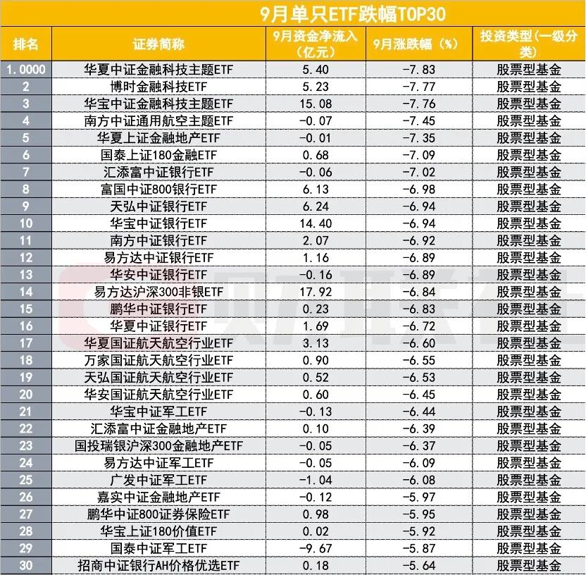 ETF，9月吸金2100亿-虎嗅网