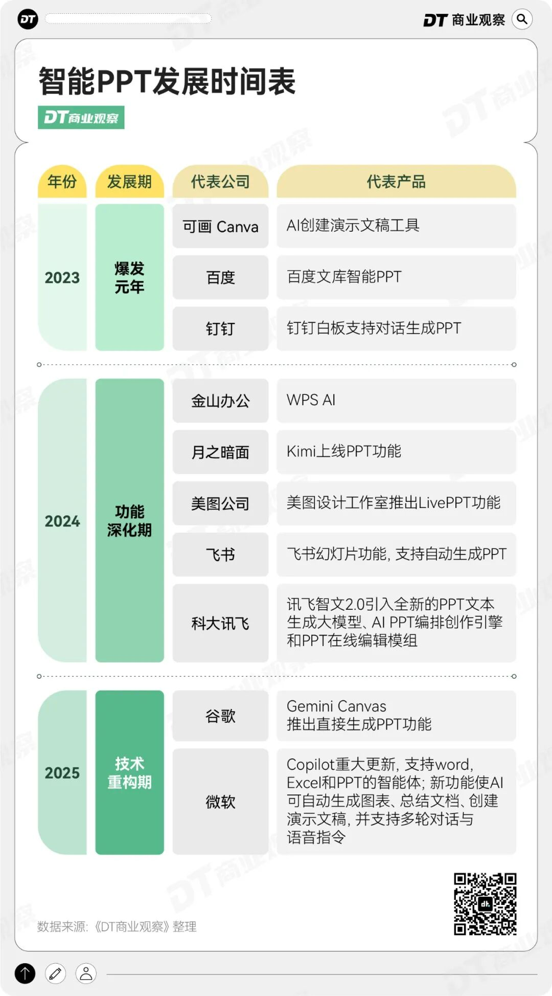 “过气”的搜索一哥，靠AI PPT逆袭了-虎嗅网