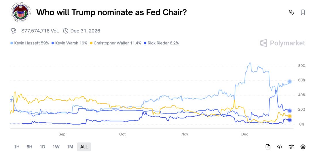 两个Kevin跑得快：人类直觉vs. AI情报分析vs. 市场群体智慧大比拼-虎嗅网