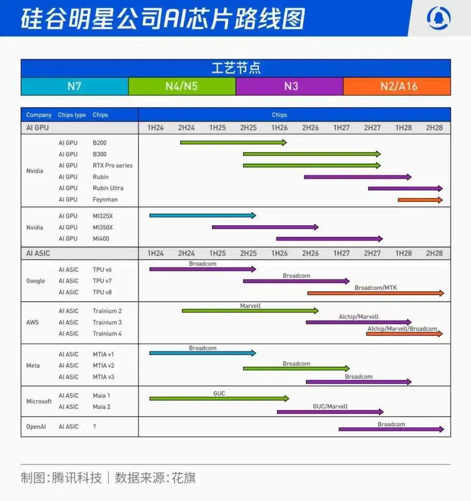 中美算力，站在2000亿美元的分岔路口-虎嗅网